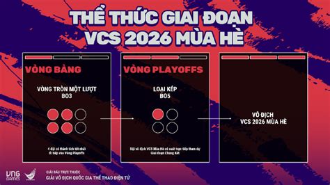 Toàn Tập Vcs 2026 Mở Rộng Cơ Hội Cho Các đội Tuyển Lmht Việt Kênh