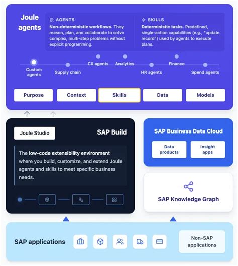 Pe51 Sap Demystifying Pe51 Your Guide To Sap By Techtutorsti Medium