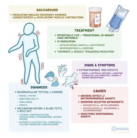 Severe Side Effects From Reglan Rgastroparesis