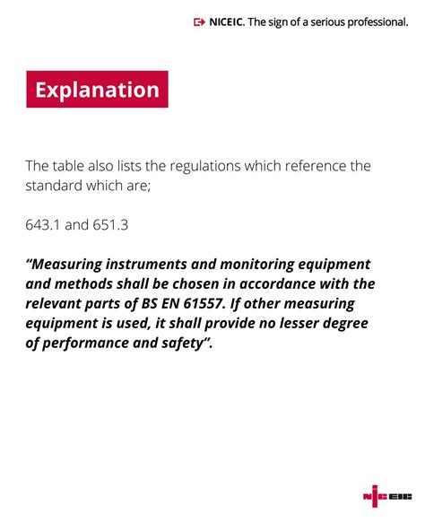 Niceic Celebrating International Womens Day With Hardworking Motivated Trades Women At Our