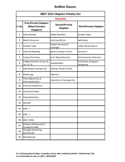 Neet Chapter Priority List S No First Priority Chapters Most Common