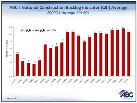 Builders Group Holds Mid Year Construction Forecast Meeting Economists