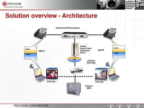 Ppt Polycom Enables Alcatel Instant Video Solution By C Ombining The