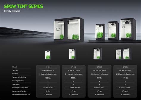 Grow Box System Higrowsir