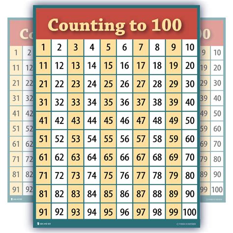 Learn Counting 1 To 100 Number Chart Classroom Young N Refined