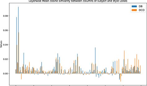 Figure 10 From Direct Consistency Optimization For Compositional Text