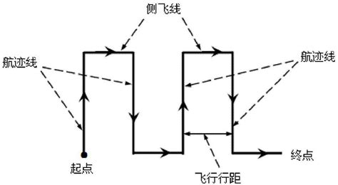 Computer Based Convex Polygon Field Unmanned Aerial Vehicle Spraying Operation Route Planning