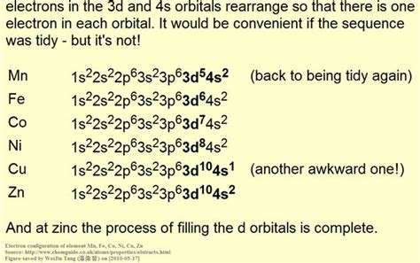 Orbital Diagram For Fe