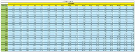 Pressure Washer Nozzle Selection Chart