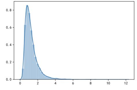 Python 统计科学之讲讲bootstrap是在干啥？ 俊红的数据分析之路 Segmentfault 思否