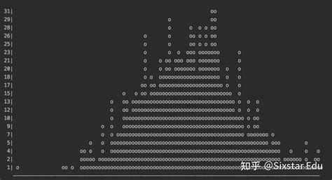 4 个 Python 命令行可视化库，太酷了！ 知乎