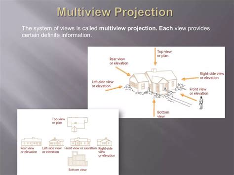 Class 6 Presentation Pptx