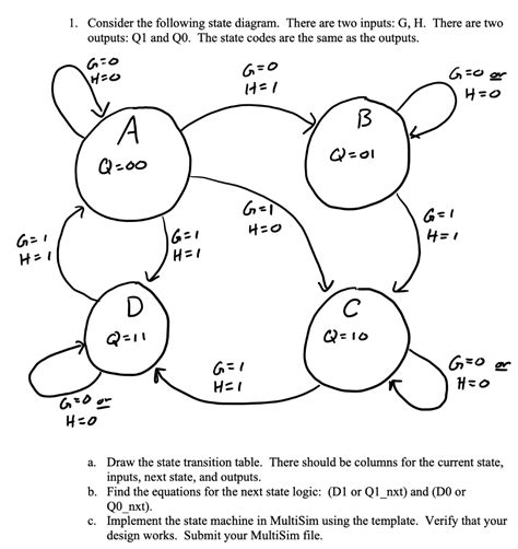 Solved 1 Consider The Following State Diagram There Are