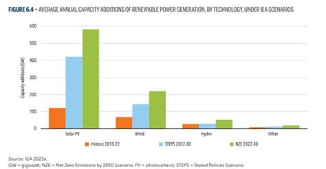 Irenas New Report On Sdg 7 Punto Labs Posted On The Topic Linkedin