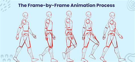 Step By Step Process Of Creating 2d Character Animation In 2026