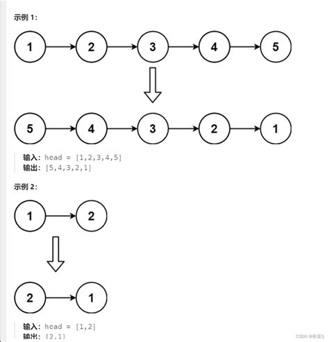 Leetcode反转链表的方法实现与修复 Csdn博客 Leetcode反转链表的方法实现与修复 Csdn博客
