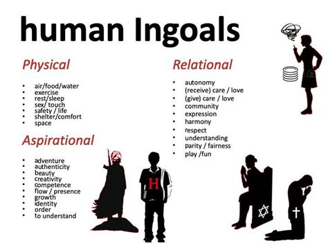Humaningoals Psychologicalinsights Businessstrategy Niksa Derek