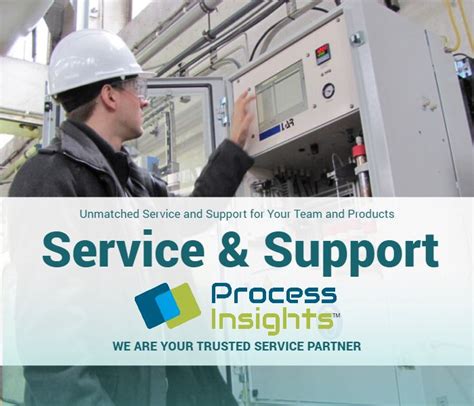 Processinsights Gasanalysis Wateranalysis Instrumentation