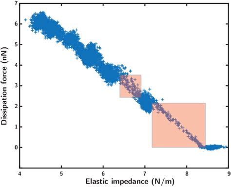 Figure S3 Coherence Within The Steps Experimental Data Of The