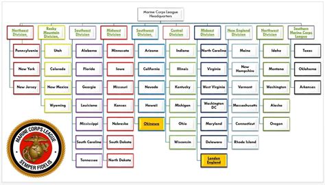 Mcl Organizational Chart — John A Lejeune Detachment 332 Marine Corps