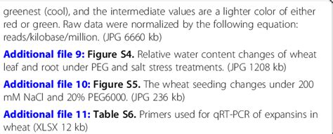 Abbreviations Adp Cyclophilin Caps Coevolution Analysis Using Download Scientific Diagram