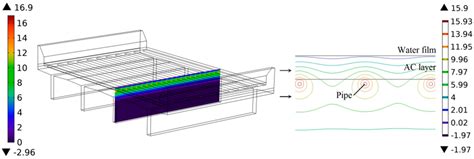Buildings Free Full Text Finite Element Method Simulation And