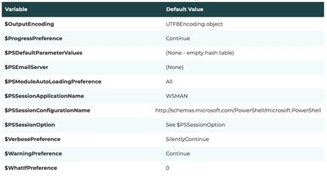 Powershell Variables Mastery 3 Proven Scripting Methods