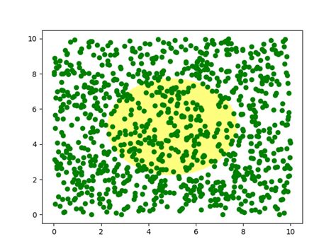 Transformations Tutorial Matplotlib Documentation