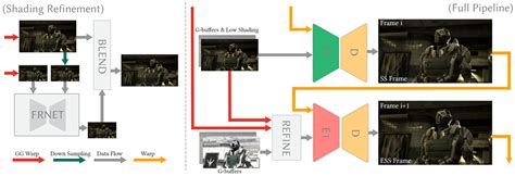 Intel Xess Extrass Trwają Prace Nad Alternatywą Dla Frame Generation