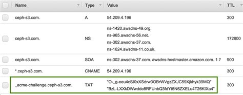 Ization Of Ceph Object Storage Public Endpoint