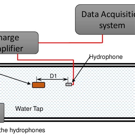 Block Diagram Of The Experimental Setup Download Scientific Diagram