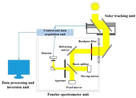 Imaging Spectrometer Remote Sensing At Lynn Potter Blog