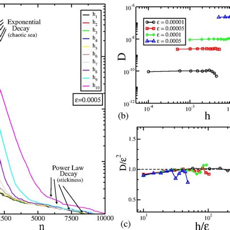 Phase Space For The Fermi Ulam Model Described By Mapping 2 The Download Scientific Diagram