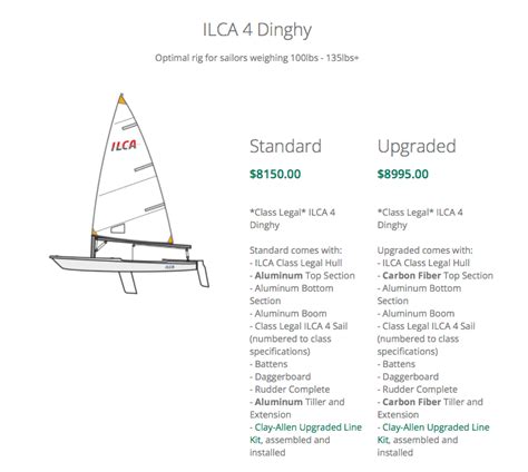 Ilca Element 6 • Shoreline Sailboats