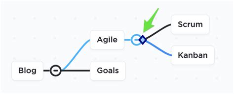 How To Create A Mind Map In Excel Guide With Templates Clickup