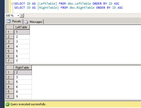 Sql Server Does Adding The Condition In Where Clause Or Join Clause Matter Playing With