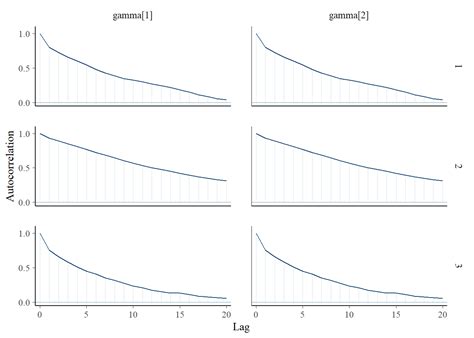 Chapter 13 Latent Class Analysis Bayesian Psychometric Modeling 2016