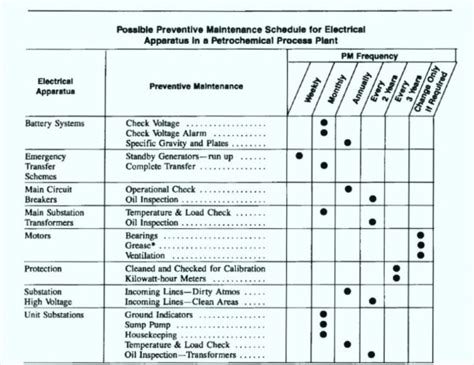 Preventive Maintenance Spreadsheet Template Pertaining To Preventive