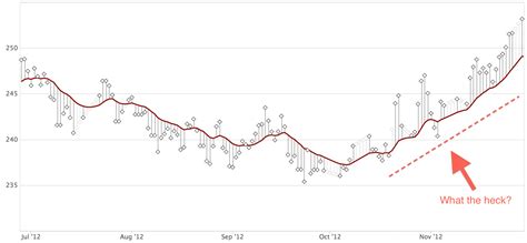 Heart Failure Weight Gain Guidelines At James Pappas Blog
