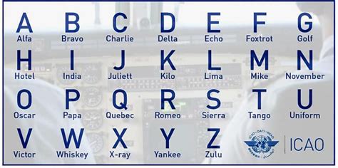 Phonetic Alphabet Poster Alfa Bravo Charlie Delta Military Alphabet