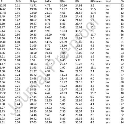 list of the variables provided in the dataset download scientific diagram