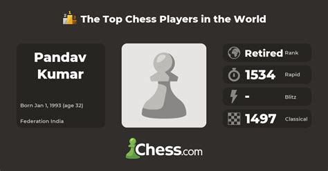 Pandav Kumar Top Chess Players