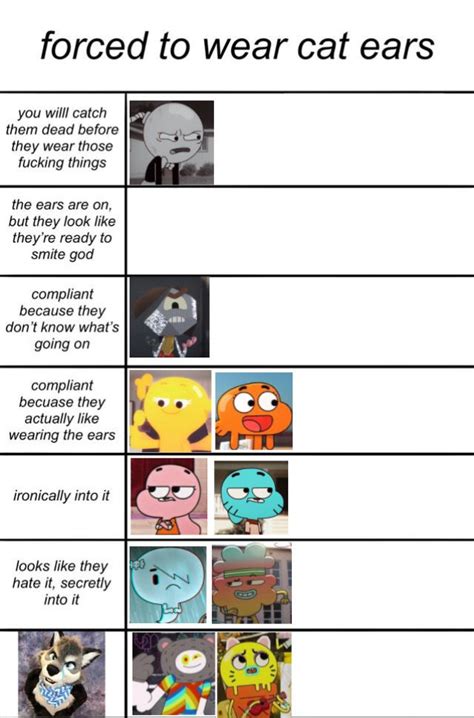 Tawog Forced To Wear Cat Ears The Amazing World Of Gumball Amazing