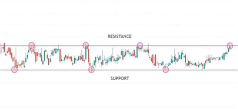 📈 14 Trading Chart Patterns For Day Traders Idta