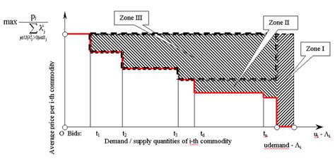 Geometric Representation Of Heuristic 2 Download Scientific Diagram