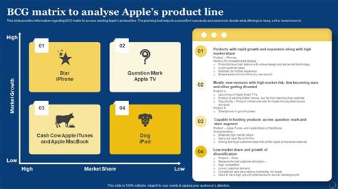Apple Bcg Matrix