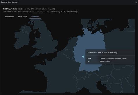 Blind Eagle Cyber Attacks Apt C 36 Techniques Trends And Attack Analysis