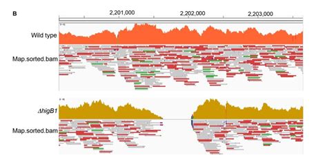 How To Create Like Shown Here Rgenomics