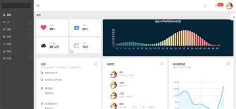 Reactantd后台管理系统解决方案（补） 知乎