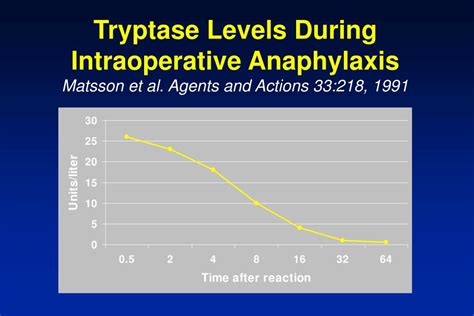 Ppt Allergic Reactions To Drugs And Diagnostic Agents Powerpoint